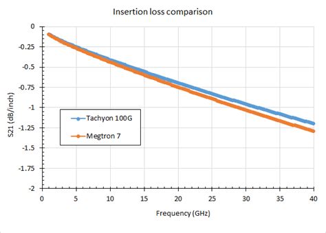 How To Read A Pcb Impedance Table