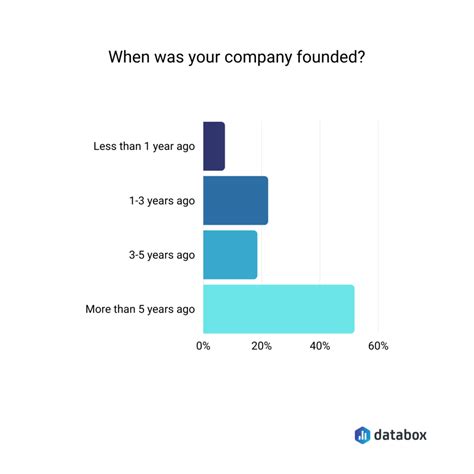 Small Business Performance Metrics Every Owner Should Monitor For Success Databox