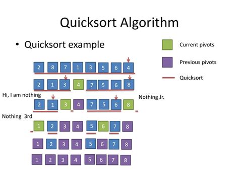 Ppt Design And Analysis Of Algorithms Quicksort Powerpoint Presentation Id2387296