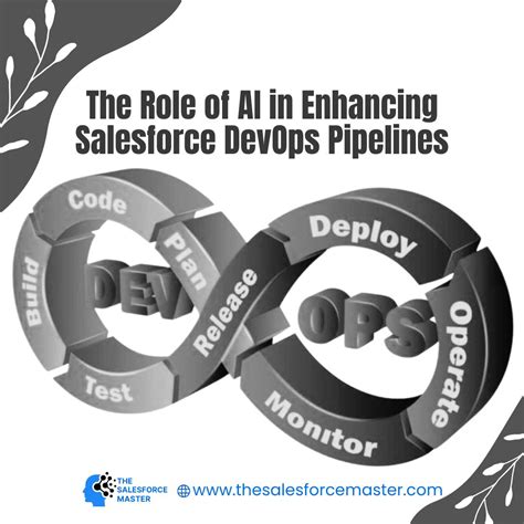 Raj Shendge On Linkedin Thesalesforcemaster Salesforce Ai Pipelines Salesforcecollaboration…