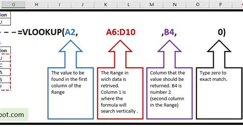 Roger F Silva Create And Learn Excel Vlookup Data Validation 10