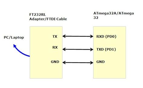 Hardware Connection Atmega32a And Ftdi Binaryupdatescom