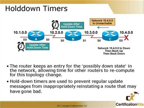 Cisco CCNA Dynamic Routing Part II
