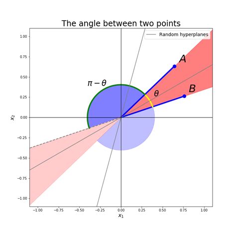 Weisfeiler Lehman Graph Kernel For Binary Function Analysis Quarkslab