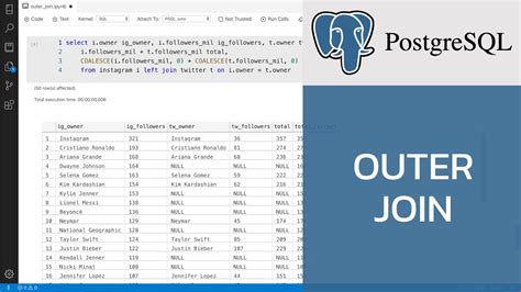 สอน Postgresql การเชื่อมแบบ Leftright Outer Join Youtube