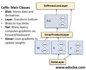 Caffe Deep Learning Comprehensive Approach To Caffe Deep Learning