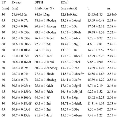 Effect Of Average Particle Size Aps Solvent Type St And Download Table