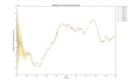 シミュレーションの実行 Matlab And Simulink