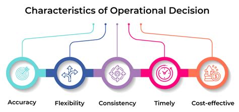 What Are Operational Decisions Why Are They Considered Backbone Of Business