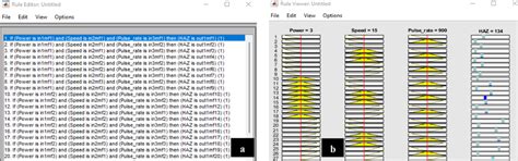 A Part Of The Generated ANFIS Rules From The Rule Editor B The Download Scientific Diagram