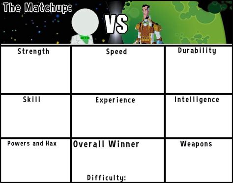 Doc Scratch Vs Professor Paradox Community Debate R Deathbattlematchups