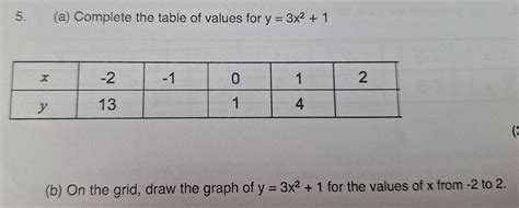solved 5 a complete the table of values for y 3x 2 1 b on the