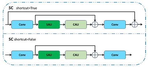 Rps Yolo A Recursive Pyramid Structure Based Yolo Network For Small