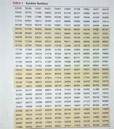 a in the random number table assign the digits o