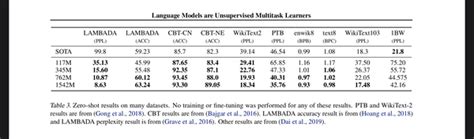 Arxiv Dives Language Models Are Unsupervised Multitask Learners Gpt 2 Oxenai