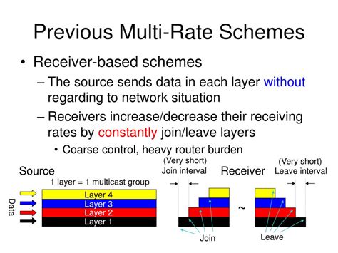 Ppt End To End Multicast Congestion Control And Avoidance Powerpoint Presentation Id 4340735