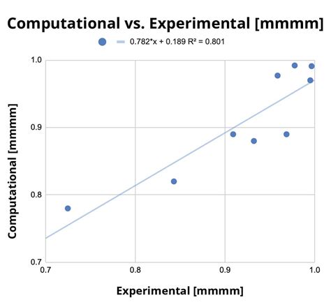 An Automated Workflow For Rapid Large Scale Computational Screening To Meet The Demands Of