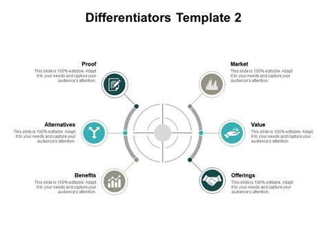 Differentiators Benefits Ppt Powerpoint Presentation Pictures Graphics Template PowerPoint