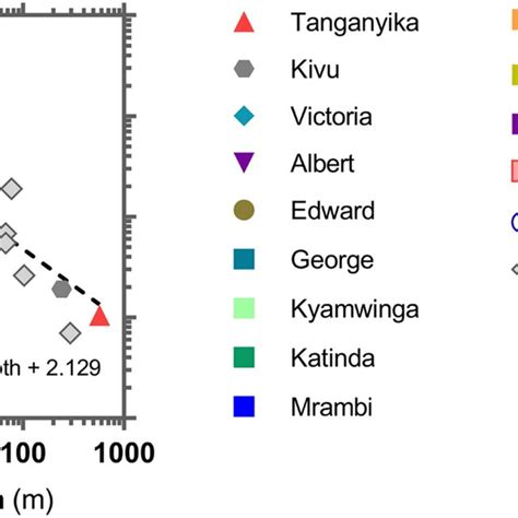 Relationship Between Lake Chlorophyll A Concentration In Surface Waters
