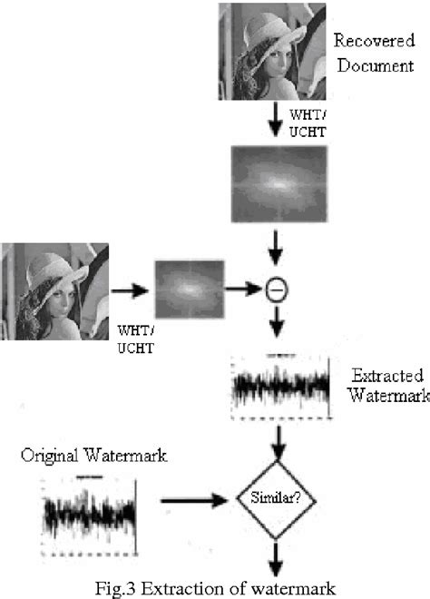 Figure 3 From Robust Phase Watermarking Algorithm Using Complex