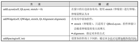 Python Qt GUI设计窗口布局管理方法强化篇基础篇 腾讯云开发者社区 腾讯云