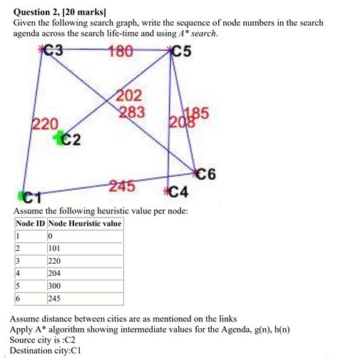 Solved Question Marks Given The Following Search Chegg