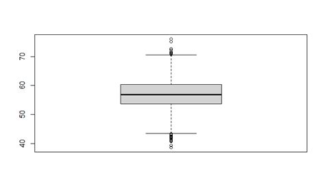 How To Create A Normal Distribution In R With Examples Mbithi Guide