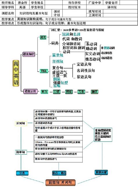2nd~3rd Lesson 高中英语知识结构及基本句型word文档在线阅读与下载无忧文档
