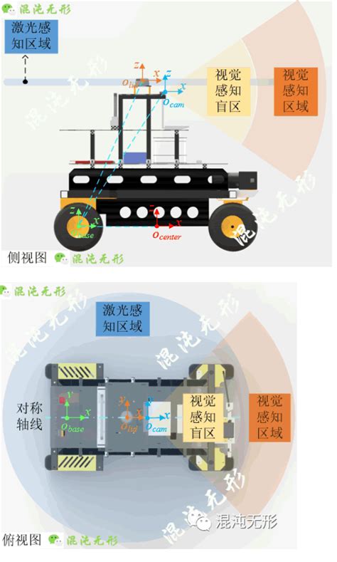 基于2d激光雷达的障碍物检测与室内廊道识别定位的激光雷达感知建模方案 Chuangxiaojiang Cn