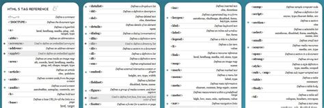 The Best Cheat Sheets Guides And Docs For Web Designers And Web