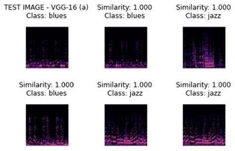 Recommendation Output For Vgg16 Model Download Scientific Diagram