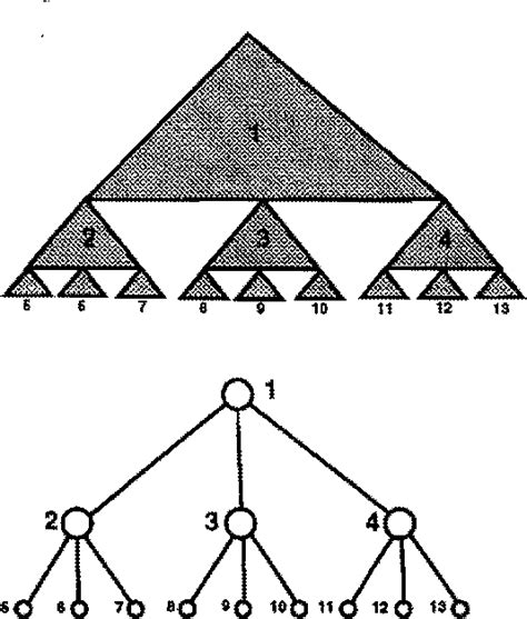Figure 32 From Indexing For Data Models With Classes And Constraints Semantic Scholar
