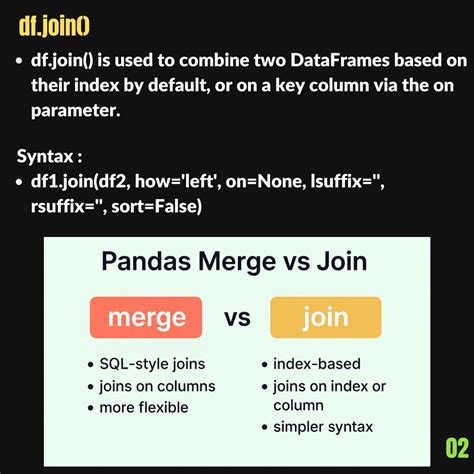 Becomepythondev 📍chhattisgarh 💾 Save This Post And 📂 Master Combining Dataframes In Pandas