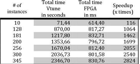 Table 1 From Breaking The Gsm A51 Cryptography Algorithm With Rainbow