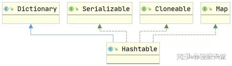 Hashtable