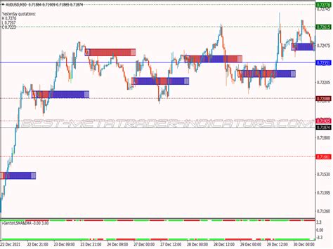 Igentor Lsma Scalping Trading System ⋆ Great Mt4 Indicators Mq4 Or Ex4 ⋆ Best Metatrader