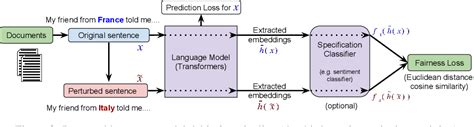 reducing sentiment bias in language models via counterfactual evaluation