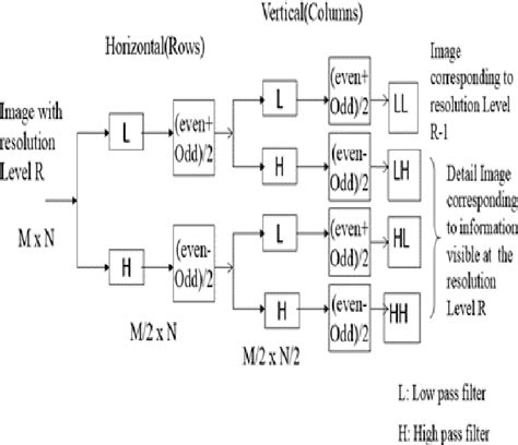 Figure 2 From An Automated Tiles Defect Detection Semantic Scholar Figure 2 From An Automated Tiles Defect Detection Semantic Scholar