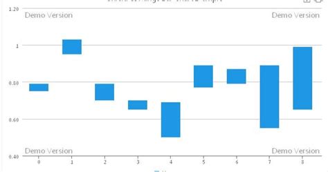 shield ui charts variety javascript range bar chart