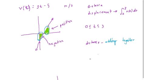 finding distance and displacement by integrating velocity functions