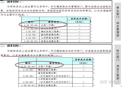 责任成本如何管控落地？ 知乎