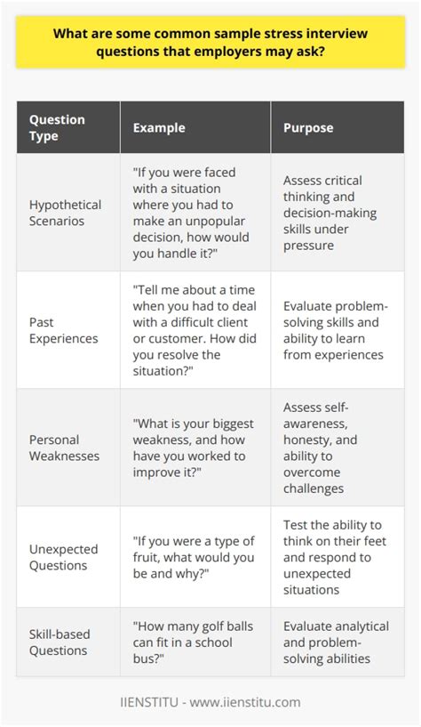 Interview Question How Does Planning Reduce Your Stress Iienstitu