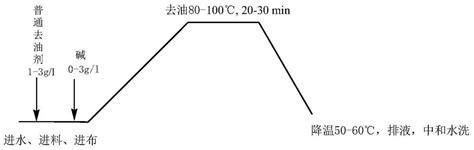 Electrolyte Resistant Anionic Surfactant Preparation Method And Application Thereof Eureka