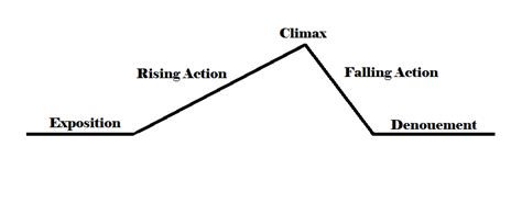 Simple Story Structure
