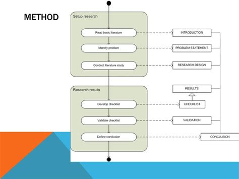 PPT Interactive VisualiZations Toolkit For RIP PowerPoint Presentation ID