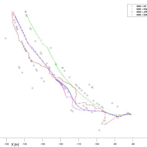 Transformation Of Camera Coordinate System Into Gps Coordinate System Download Scientific Diagram