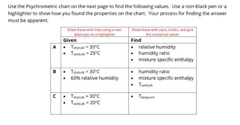 Solved Use The Psychrometric Chart On The Next Page To Find