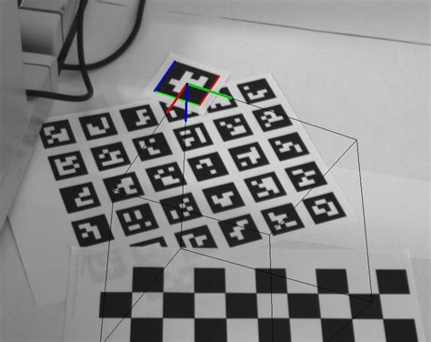 Improper Or Bad Rotation Estimation With Solvepnp In Some Cases · Issue
