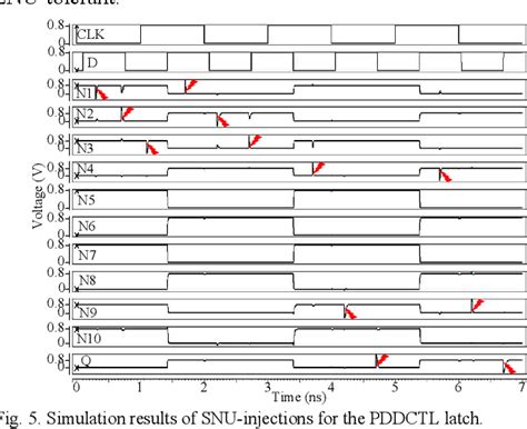 Figure From Parallel DICE Cells And Dual Level CEs Based Node Upset Tolerant Latch Design
