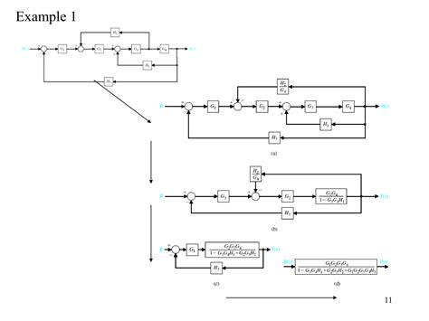 Block Diagram And Signal Flow Graph Representation Ppt